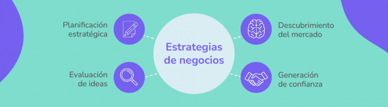 Estrategias de Negocios: ¿Qué son y cómo crear una para tu Proyecto? – Cliengo Blog