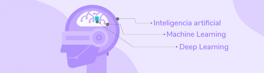 Machine Learning: ¿Qué es y cómo funciona? Ejemplos – Cliengo Blog