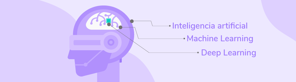 Machine Learning: ¿Qué es y cómo funciona? Ejemplos – Cliengo Blog